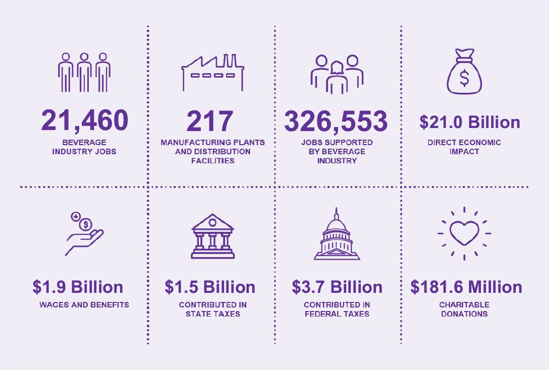 New Economic Impact Data Shows Florida Beverage Companies Deliver $21 ...